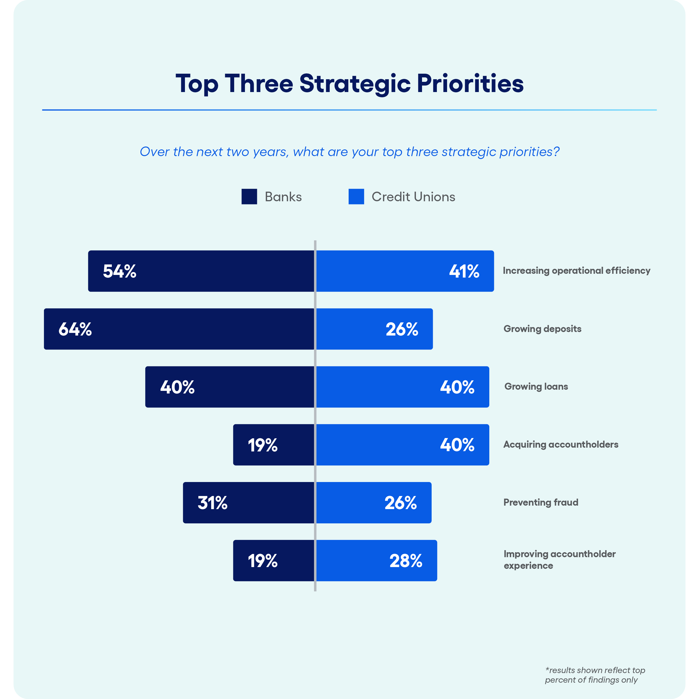 2025 Strategy Insights for Community Banks and Credit Unions | FinTalk